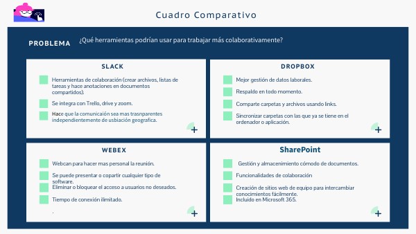 Reto 1- Tabla Comparativa-Martha Vasquez | Genially