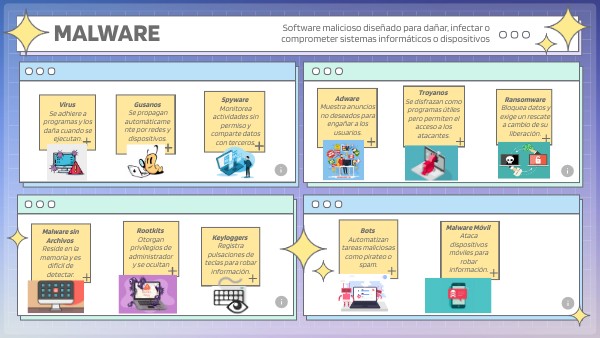 SWOT TECH ANALYSIS | Genially