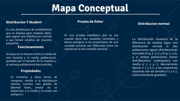 MAPA CONCEPTUAL UNIVERSIDAD