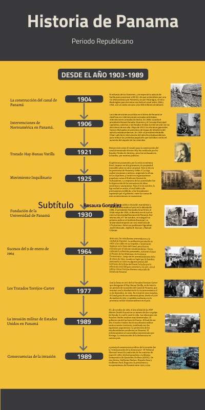 TIMELINE de panama | Genially