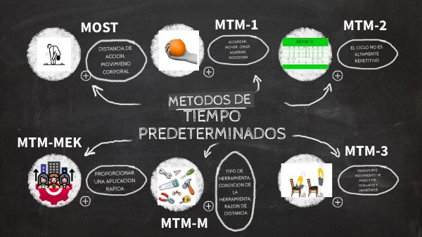 METODOS DE TIEMPO PREDETERMINADOS