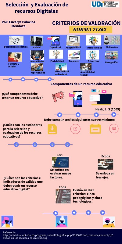 Actividad individual selección y evaluación de recursos educativos | Genially