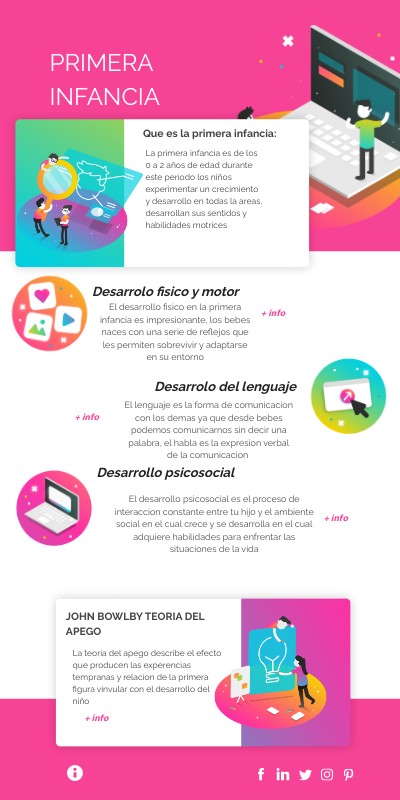 R3 Primera infancia | Genially