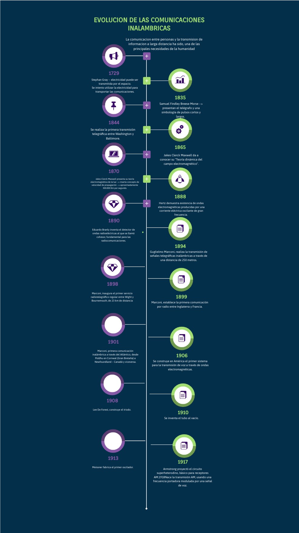 TEMPORARY ANIMATED LINE | Genially