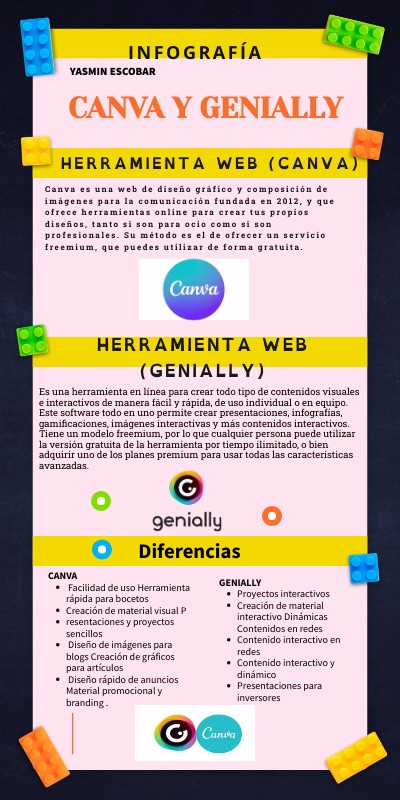 INFO CUBOS | Genially