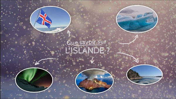 Islande présentation cp