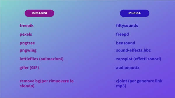 LInk utili | Genially