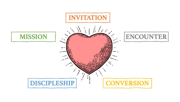 Our Five Passions | Genially