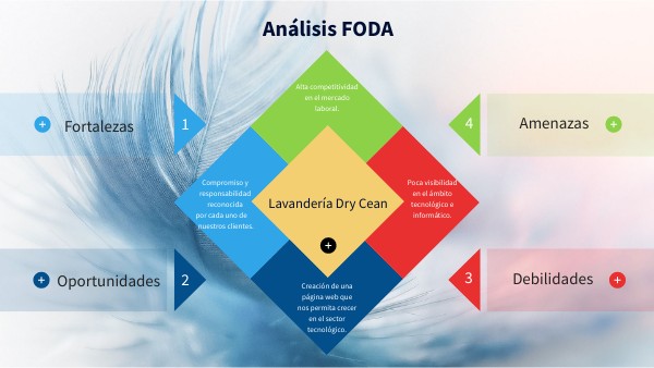 Análisis FODA | Genially