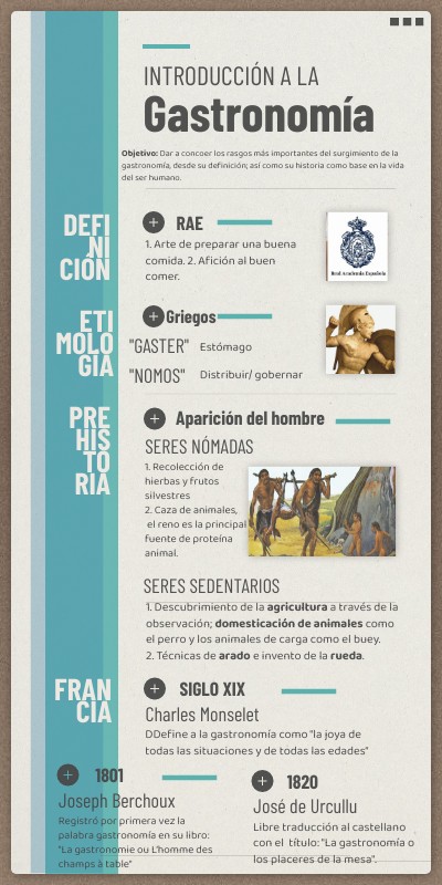 INTRODUCCIÓN A LA GASTRONOMÍA | Genially