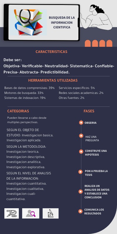 VERTICAL DIGITAL ONE PAGER | Genially