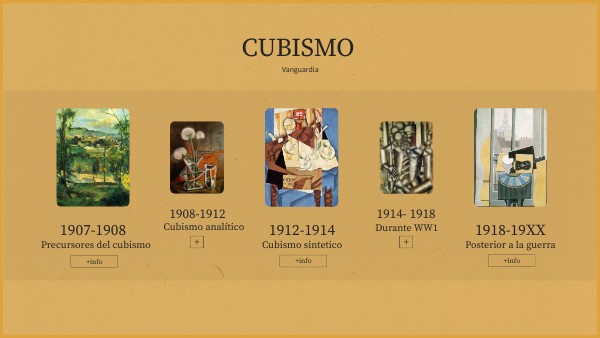 timeline cubismo | Genially