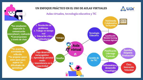 AULAS VIRTUALES | Genially