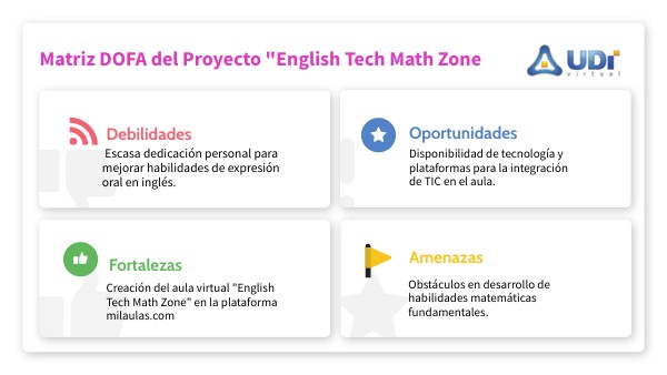 MATRÍZ DOFA ENGLISH TECH MATH | Genially