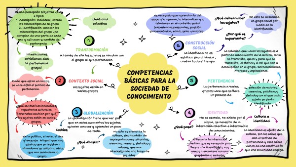 MAPA CONCEPTUAL ILUSTRADO | Genially