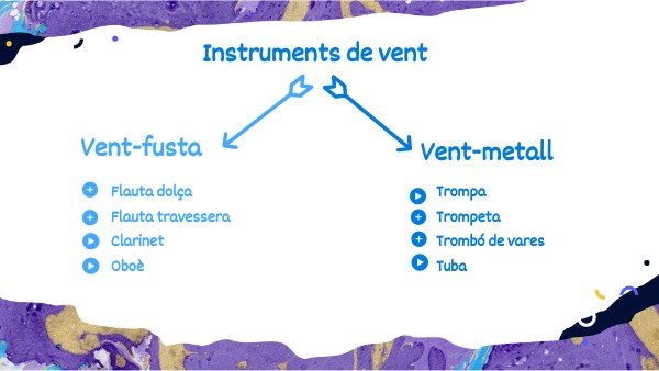 esquema.instruments | Genially