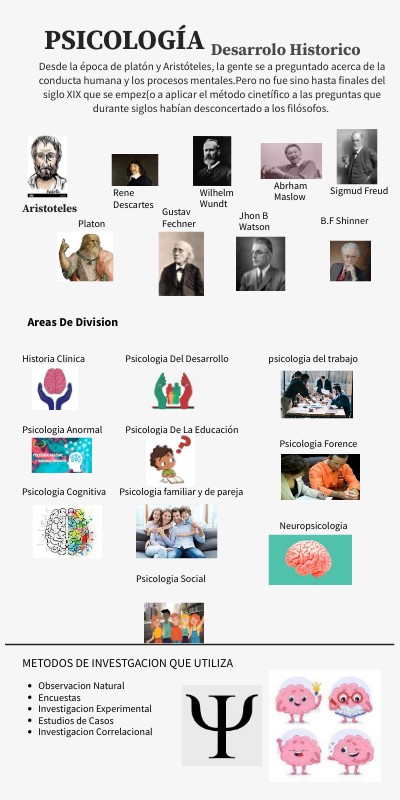 BASIC DIGITAL INFO | Genially