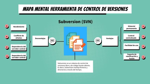 MAPA MENTAL HERRAMIENTA DE CONTROL DE VERSIONES | Genially