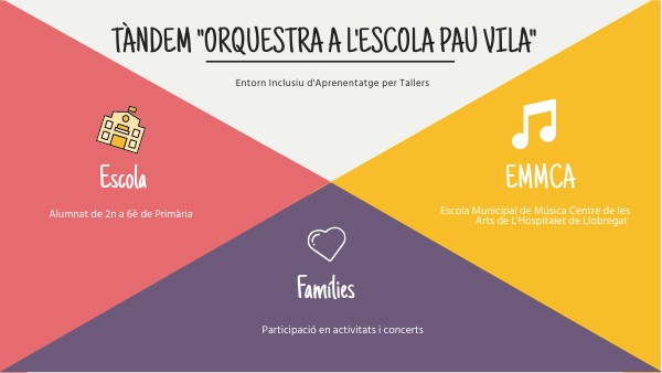 TÀNDEM orquestra a l'escola Pau Vila L'H | Genially