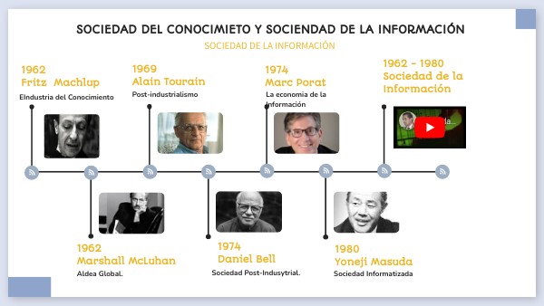 Act. 1. Sociedad del Conocimiento y Sociedad de la Información. | Genially