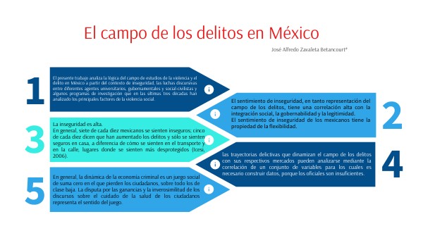 "El campo de lps delitos en México"