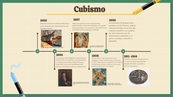 Timeline cubismo | Genially