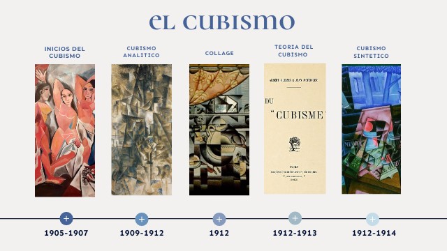 Cubismo Linea del Tiempo | Genially
