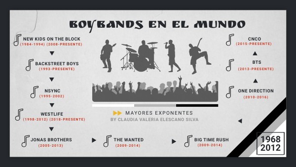 Infografía Tipo: Foco de Atención | Genially