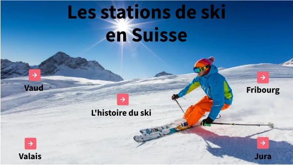 Les stations de ski | Genially