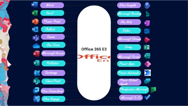 application Microsoft 365 E | Genially