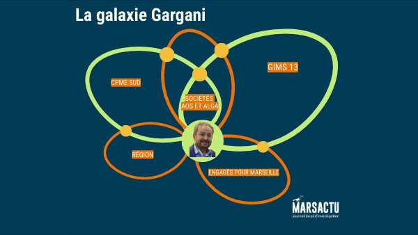 Galaxie Gargani, par Marsactu