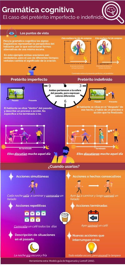 Gramática cognitiva pretérito imperfecto e indefinido | Genially