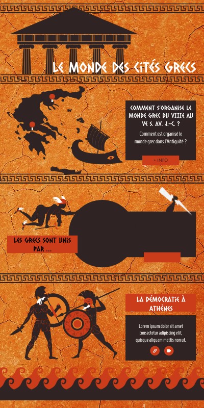 Le monde des cités Grecs | Genially