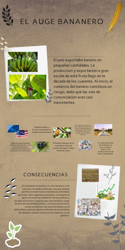 el auge bananero | Genially