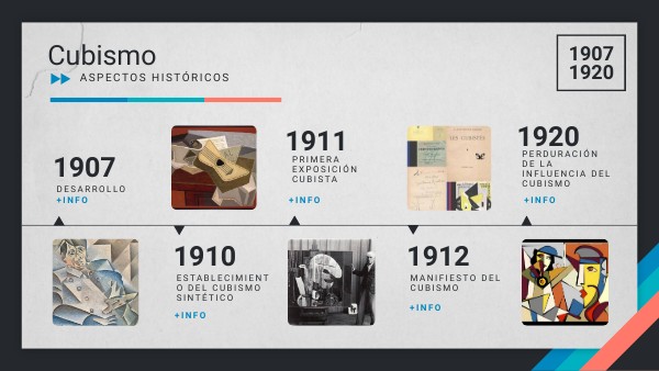 LÍNEA CRONOLÓGICA DEL CUBISMO