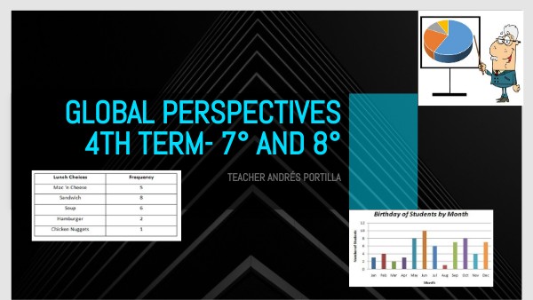 4th term 8th grade | Genially