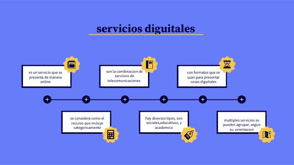 TIMELINE GENIAL | Genially