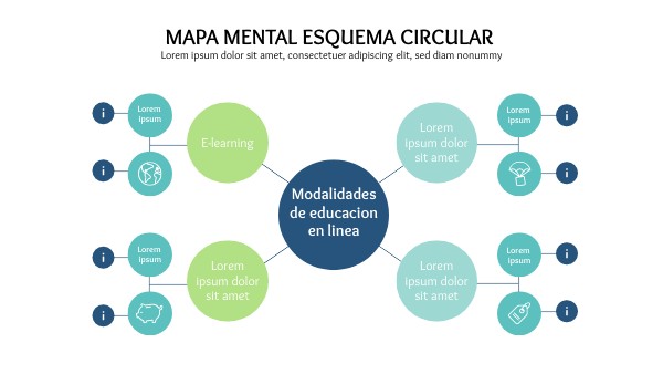 MAPA MENTAL ESQUEMA CIRCULAR | Genially