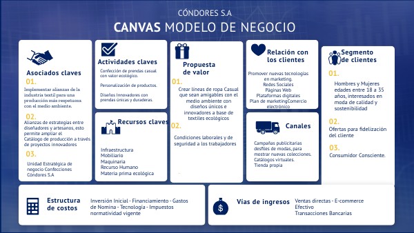 CANVAS MODELO DE NEGOCIO TEXTIL | Genially
