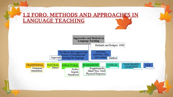 Methods and approaches in language teaching | Genially