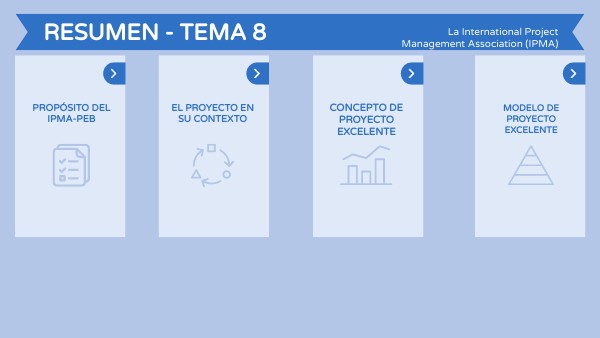 IPMA_Resumen_Tema8
