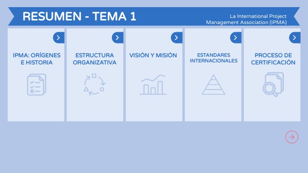 IPMA_Resumen_Tema1