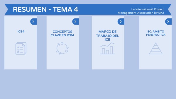 IPMA_Resumen_Tema4 | Genially