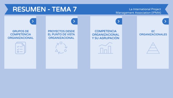 IPMA_Resumen_Tema7