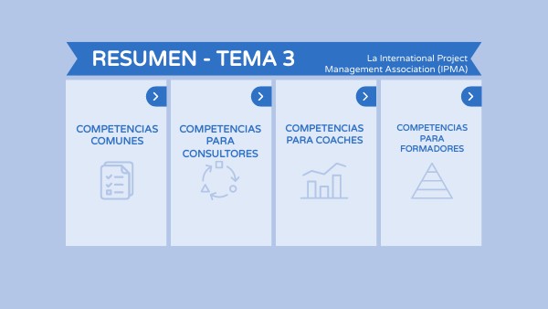 IPMA_Resumen_Tema3
