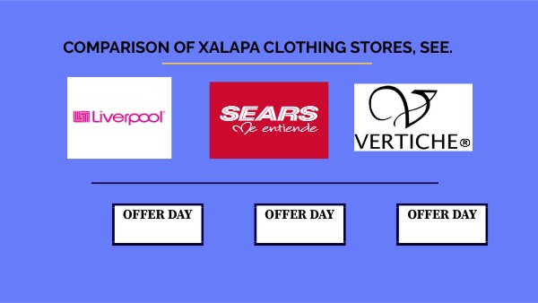 STORE SALES COMPARISON. | Genially