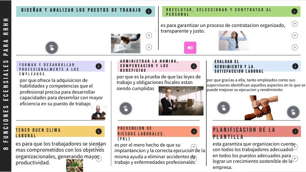 funciones de RRHH | Genially