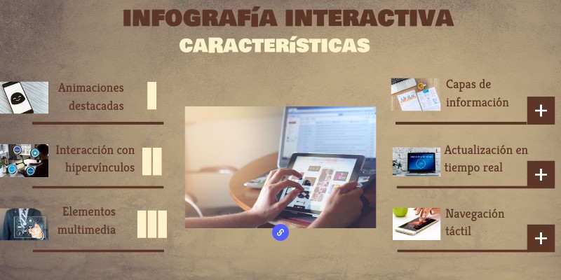 INFOGRAFIA ANIMADA | Genially