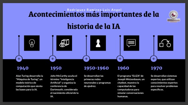 Historia de la IA