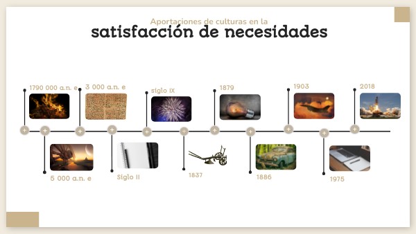 Aportaciones de culturas en la satisfacción de necesidades | Genially